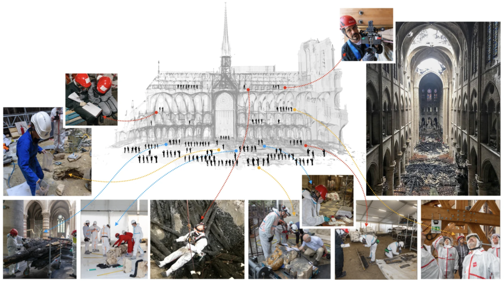 Several Positions Open for Application in the 'n-Dame_Heritage' Project ...