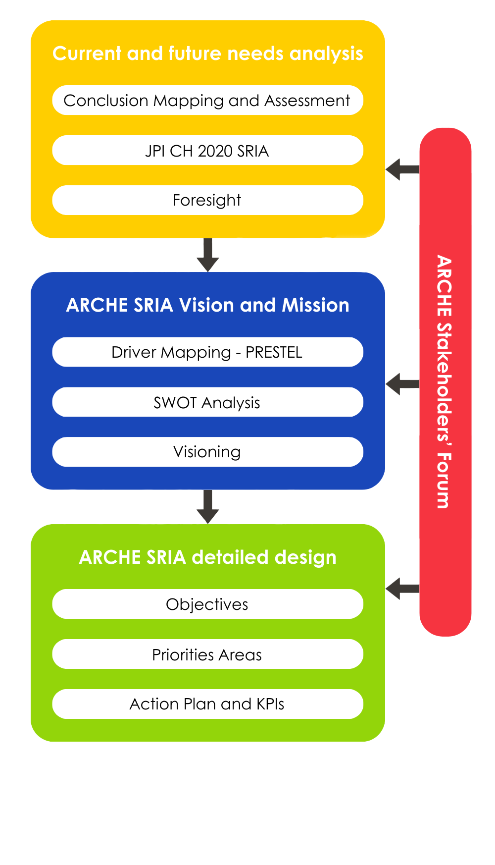 Strategic Research and Innovation Agenda | Heritage Research Hub