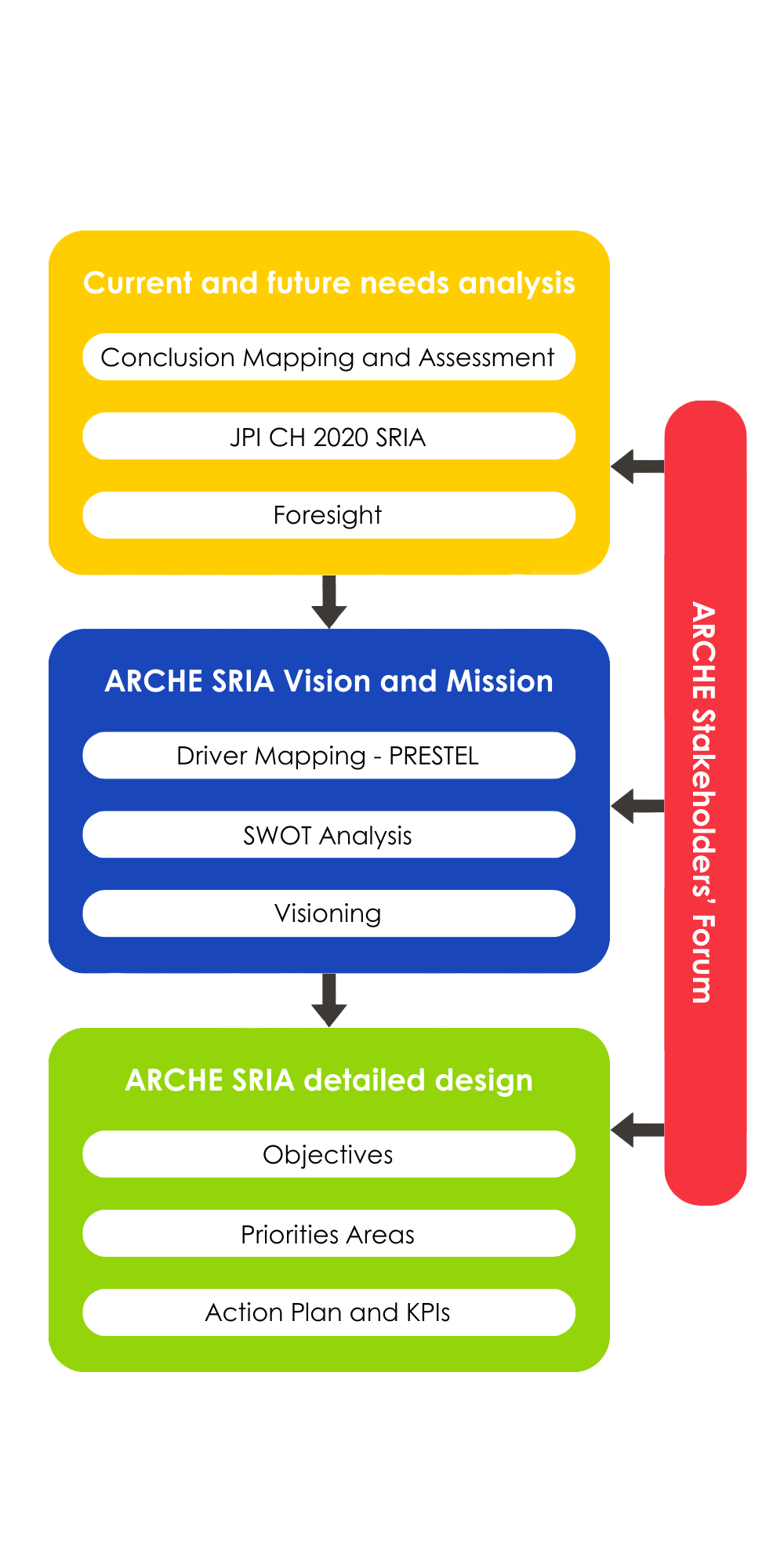 Strategic Research and Innovation Agenda | Heritage Research Hub