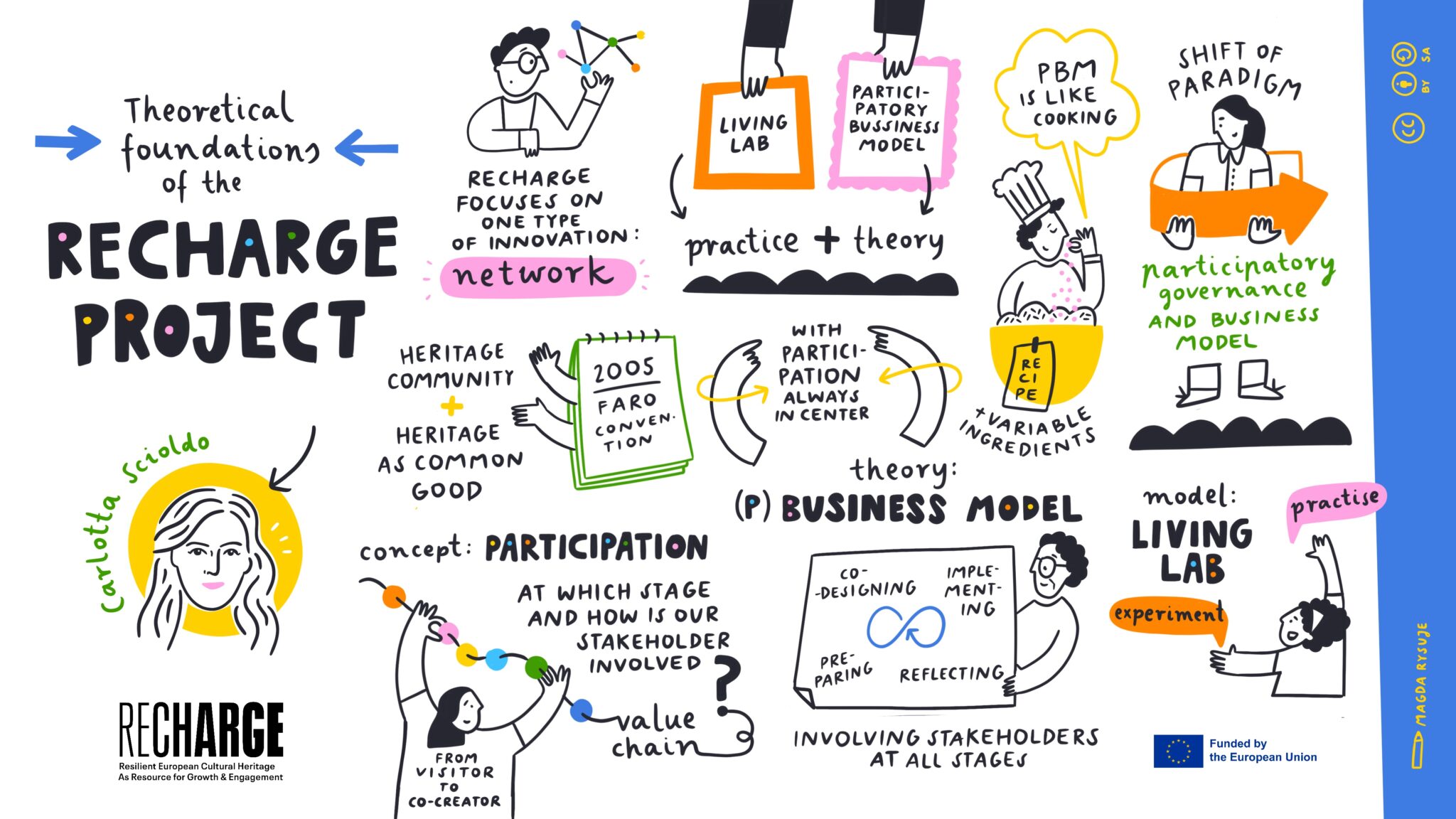 RECHARGE: Resilient European Cultural Heritage As Resource for Growth ...
